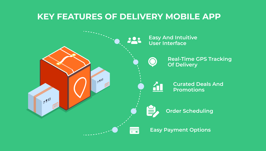 How To Build A Delivery App L Guide To Starting A Trendy Biz How To Build A Delivery App L Guide To Starting A Trendy Biz