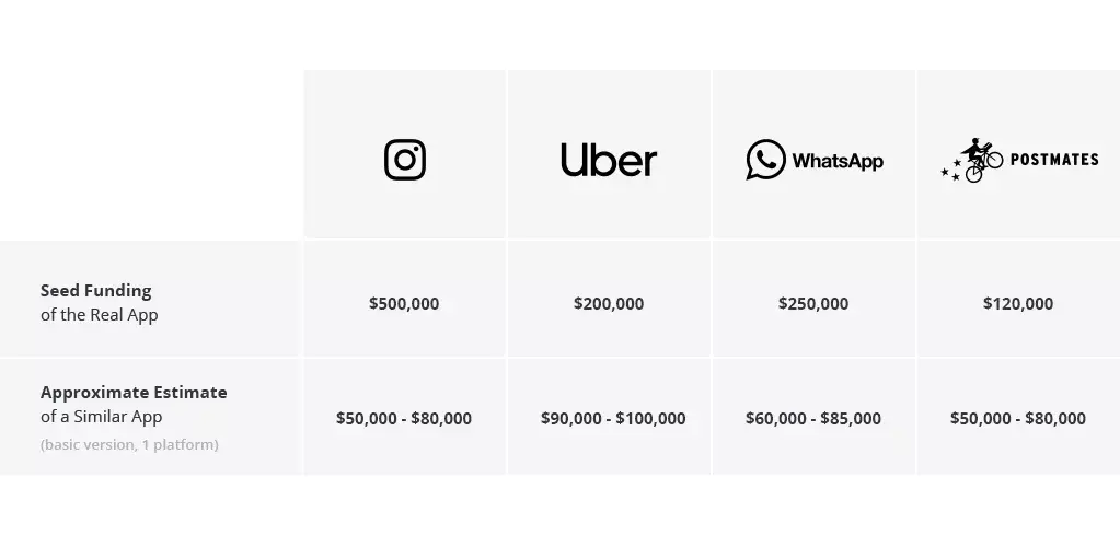 App Development Cost in 2023: Comprehensive Guide | MLSDev